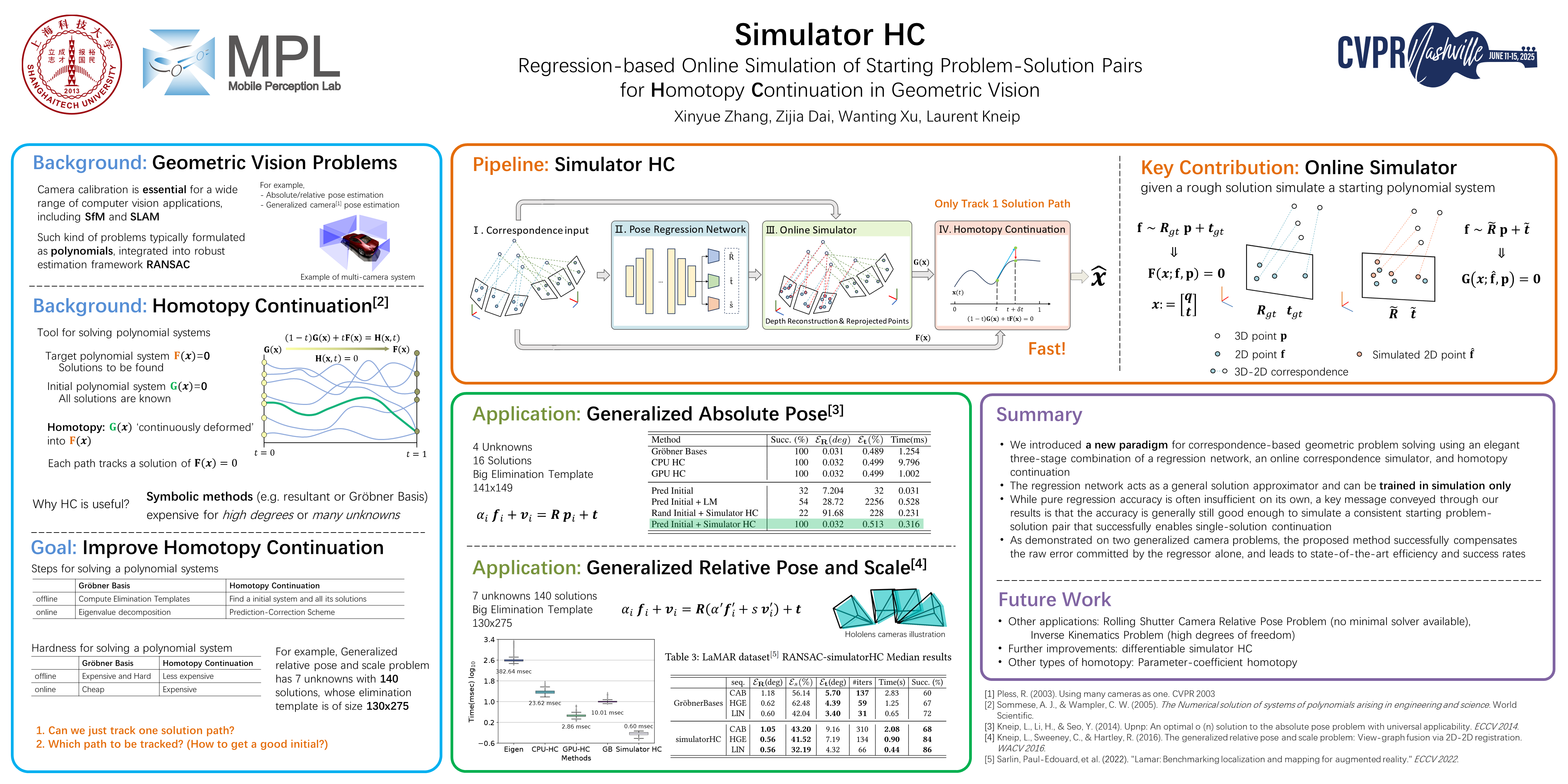 CVPR Poster Simulator HC: Regression-based Online Simulation of Starting Problem-Solution Pairs ...